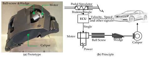 Electric Actuator Brake Controller At William Melendez Blog