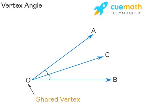 Vertex Angle Definition Solid Shapes Parabola Examples