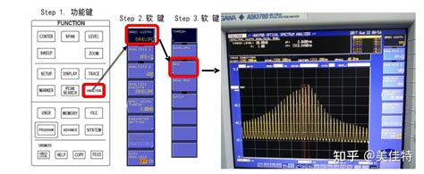 Yokogawa Aq6370d光谱分析仪，操作使用说明，保存收藏！！！ 知乎