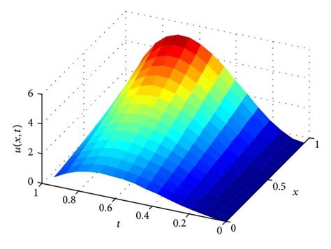 The Absolute Errors For Example 3 When N 4 Download Scientific Diagram