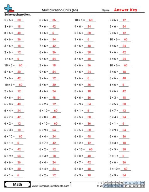 Multiplication Drills Worksheets