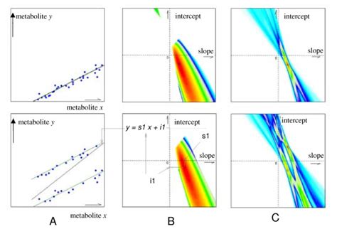 Comparison Between Simple And Adapted Maximum Likelihood Estimation