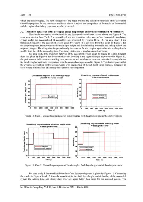 Decentralised Pi Controller Design Based On Dynamic Interaction