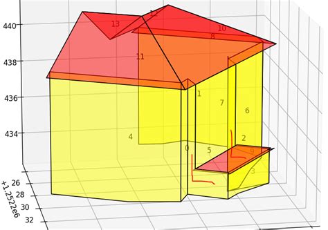 Json How To Show 3d Polygon From Three Dimensional Coordinates Array