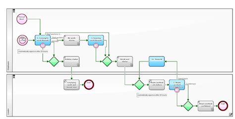 Workflow Sample Episode 472 Detect Signs Of Flu In Business System