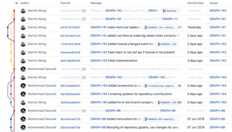 Charts And Graphs For Bitbucket Atlassian Marketplace