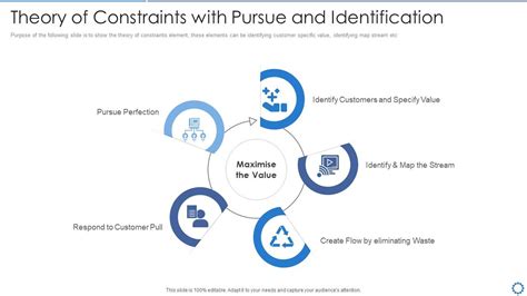 Manufacturing Operation Best Practices Theory Of Constraints With Pursue And Identification