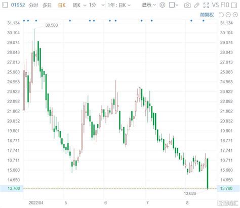 港股异动 云顶新耀 B跌18 与吉利德终止药物开发权 知乎