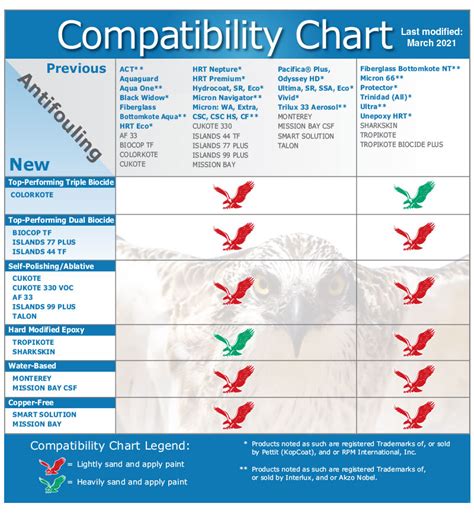 Boat Bottom Paint By Sea Hawk Paints Premium Anti Fouling And Ablative