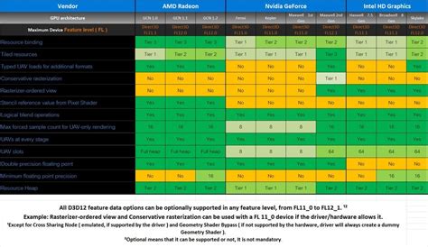 Amd Working Closely With Microsoft On Dx12 Details Asynchronous