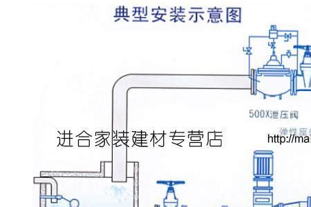水锤产生的落差要多高