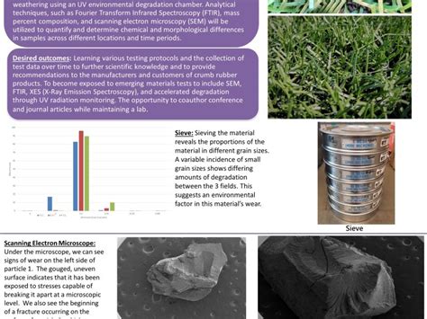 Characterization And Degradation Of Crumb Rubber Connected Huskies
