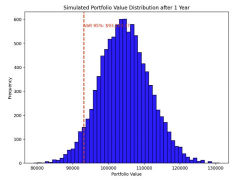 How To Make A Monte Carlo Simulation In Python Finance