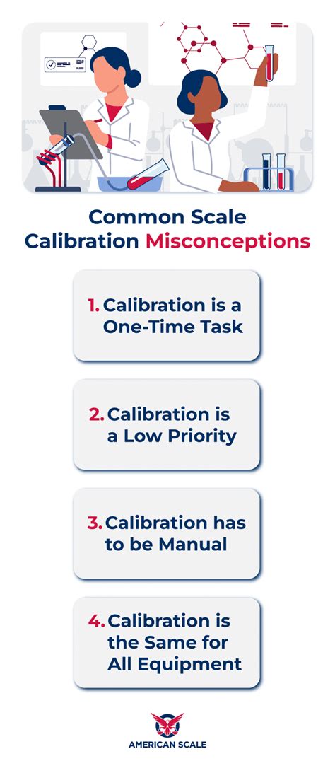 Overcoming 5 Common Challenges In Scale Calibration
