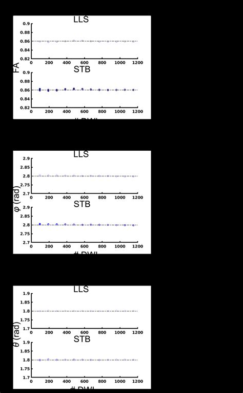 Validation Of Subsampling Repeated Sampling Selecting An Entire Download Scientific Diagram
