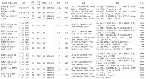 【2025年3月8日】双硬盘笔记本电脑选择参考 哔哩哔哩