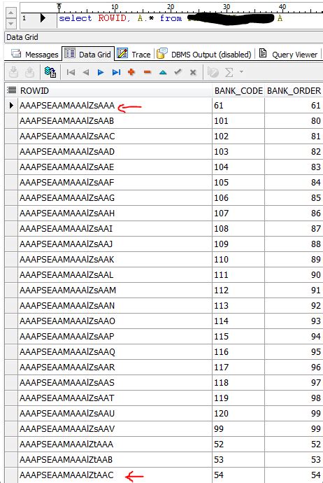 Sql Order Of Rows Returned By A Query In Different Schema Is
