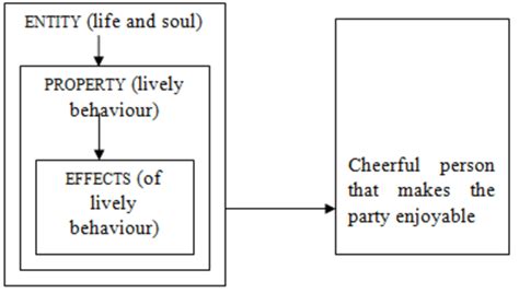 Double Metonymic Reduction Of The Metaphorical Source Domain In Jim Is Download Scientific