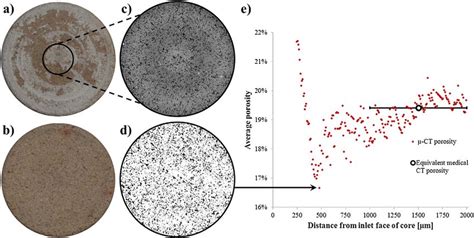 Analysis Of Core Inlet Region After Micp And Dissolution A Core Inlet