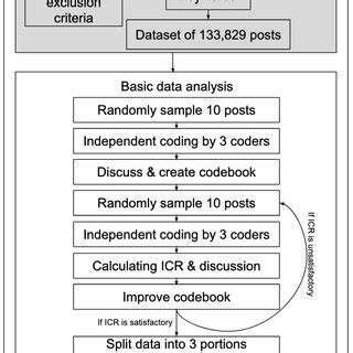 An Overview Of The Validation Study Download Scientific Diagram
