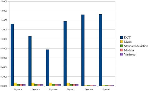 Figure 2 From The Use Of Discrete Cosine Transform For Satellite Images