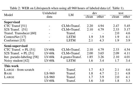 深度学习之自监督模型汇总（附代码资源） Detco 代码 Csdn博客