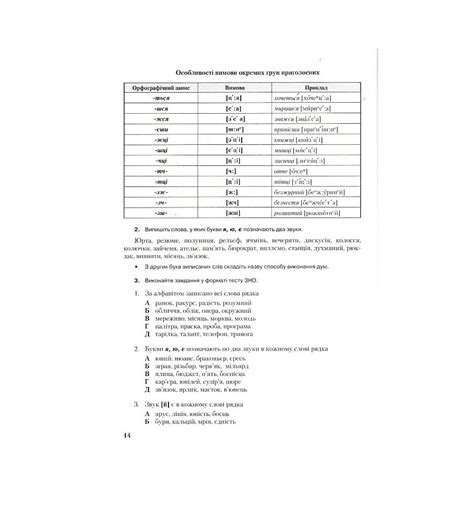 Довідник Авраменко ЗНО 2022 Завдання в тестовій формі 1 частина