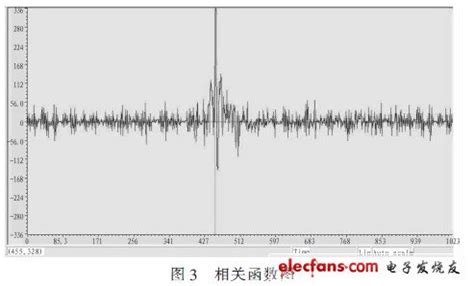 电容式二维烟箱缺条检测系统 设计测试 电子发烧友网