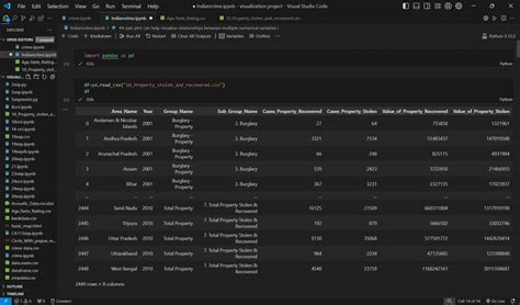 Satyabrata Chakra On Linkedin Datascience Datavisualization Python Crimeanalytics