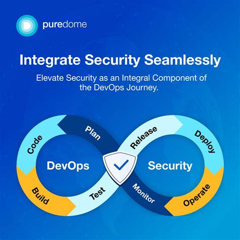 Puredome On Linkedin Softwaredevelopment Dataprotection Devops Cybersecurity