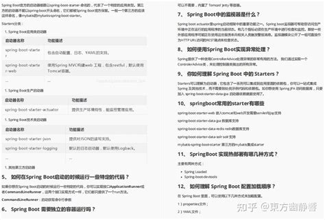 2025最新java高频面试题（1000 道附答案解析）尚硅谷java技术之高频面试题 V20251html版本 Csdn博客