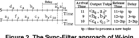 Figure 1 From Optimizing In Order Execution Of Continuous Queries Over