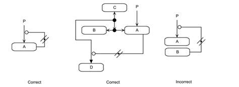 Examples Of Syntactically Correct Usage Of The Intermolecular Glyph