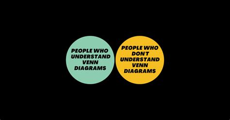 People Who Understand Venn Diagrams Venn Diagrams