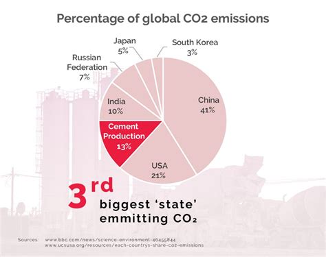 The Reality Of Concrete Critical Concrete