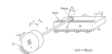 Solved • Represent The System In State Space Systems