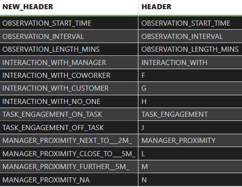 Dynamic Rename Tables In SQL With Dbt And Jinja The Data School