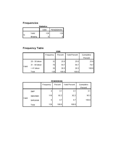 lampiran data pdf errors and residuals dependent and independent