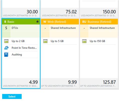 Working With Visual Studio And Sql Azure Databases
