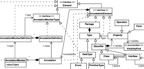 Key Data Structures To Construct Java Abstract Syntax Trees Download