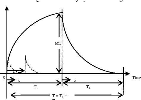 Figure 1 From An Integrated Production Inventory Model With Imperfect