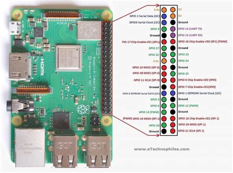Raspberry Pi3b Pinout Diagram For Motor Control Uvidíme Se
