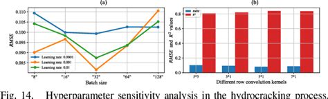 Figure 14 From Variable Correlation Analysis Based Convolutional Neural Network For Far
