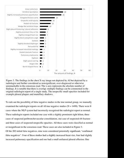 Using Artificial Intelligence To Detect Chest X Rays With No Significant Findings In A Primary
