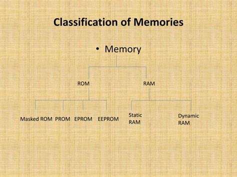 Unit V Memory And Programmable Logic Devices Pptx Programming Languages Computing