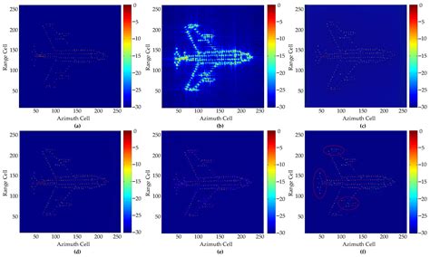 Isar Resolution Enhancement Method Exploiting Generative Adversarial Network
