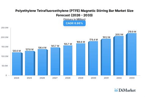 Exploring Polyethylene Tetrafluoroethylene Ptfe Magnetic Stirring Bar