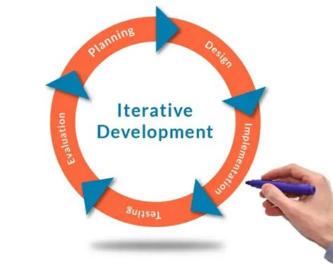 Agile Model In Sdlc Phases Benefits And Real Use Cases Medium