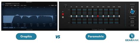 What Is A Parametric Eq How To Control Your Audio Signal Gearank Music Gear Information For
