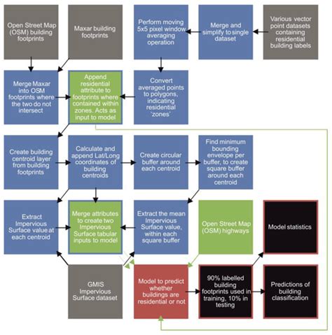 Remote Sensing Special Issue Remote Sensing Application To